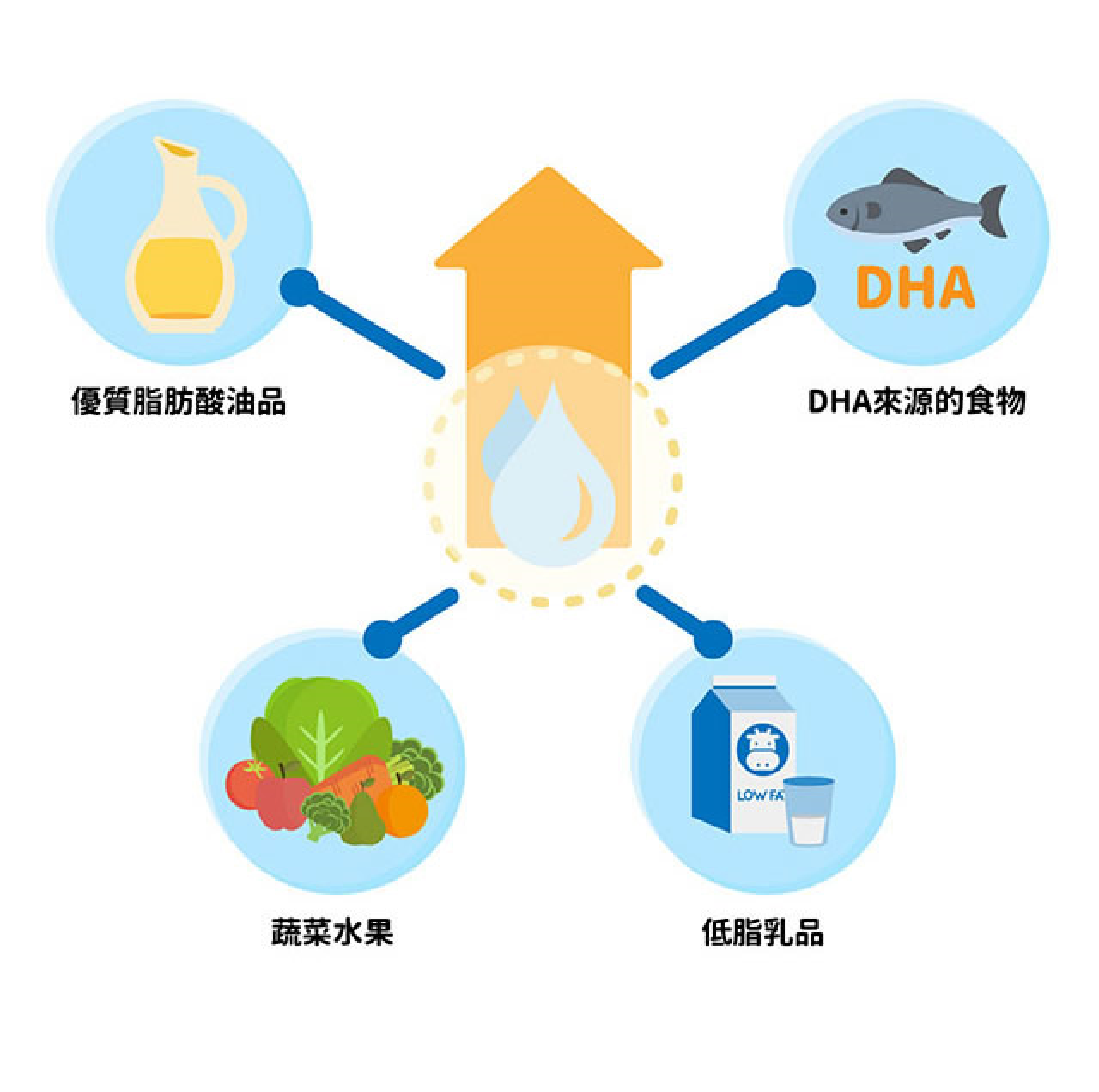 如何增加母乳母奶的營養 雀巢母嬰營養