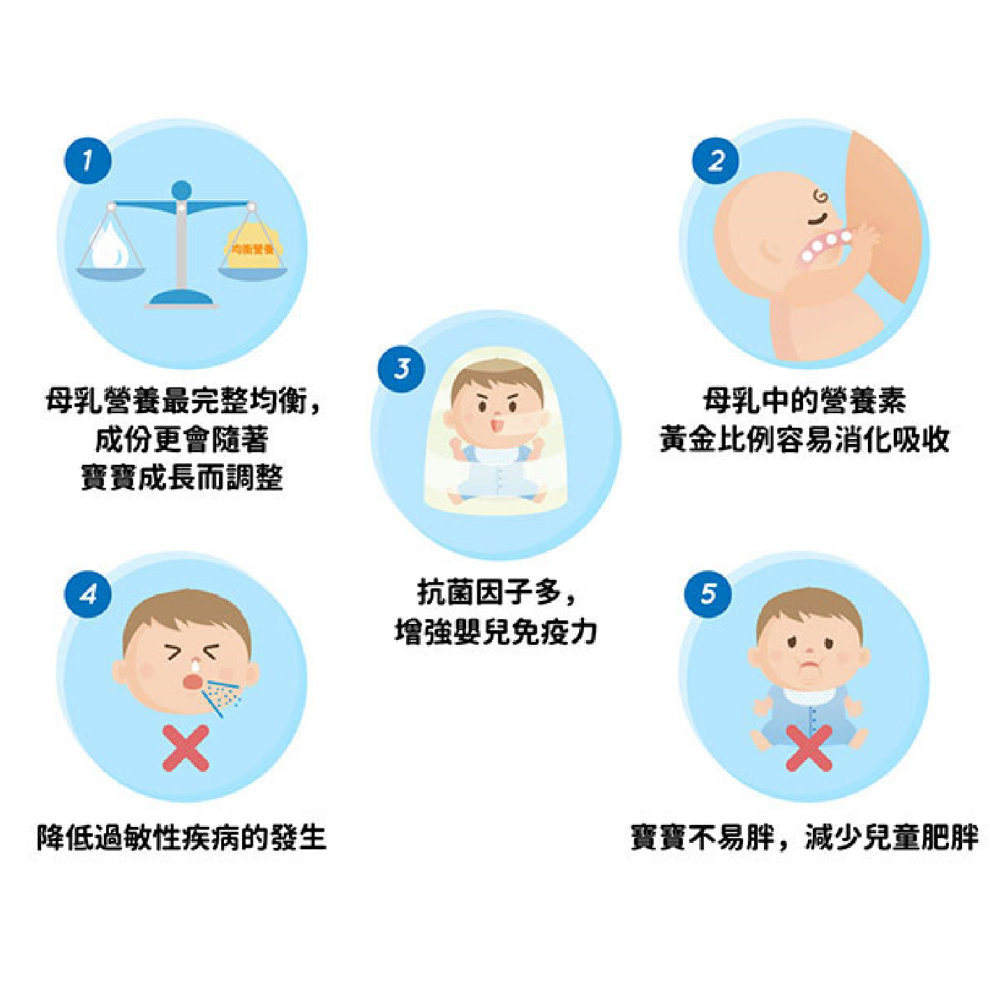 母乳對寶寶的好處 雀巢母嬰營養